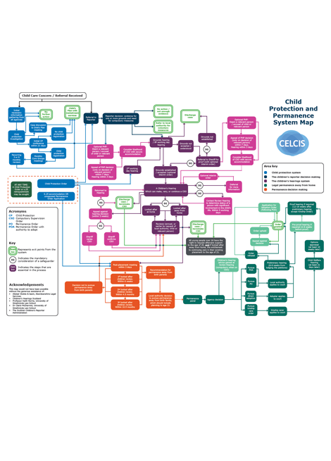 Secure care accommodation | Care Inspectorate Hub