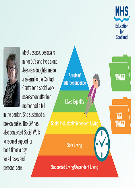 Why is it important to have better conversations - e-learning | Care ...